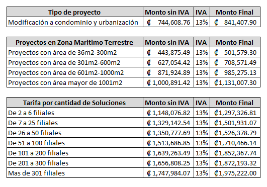 Tarifas INVU – Centro de ayuda CFIA